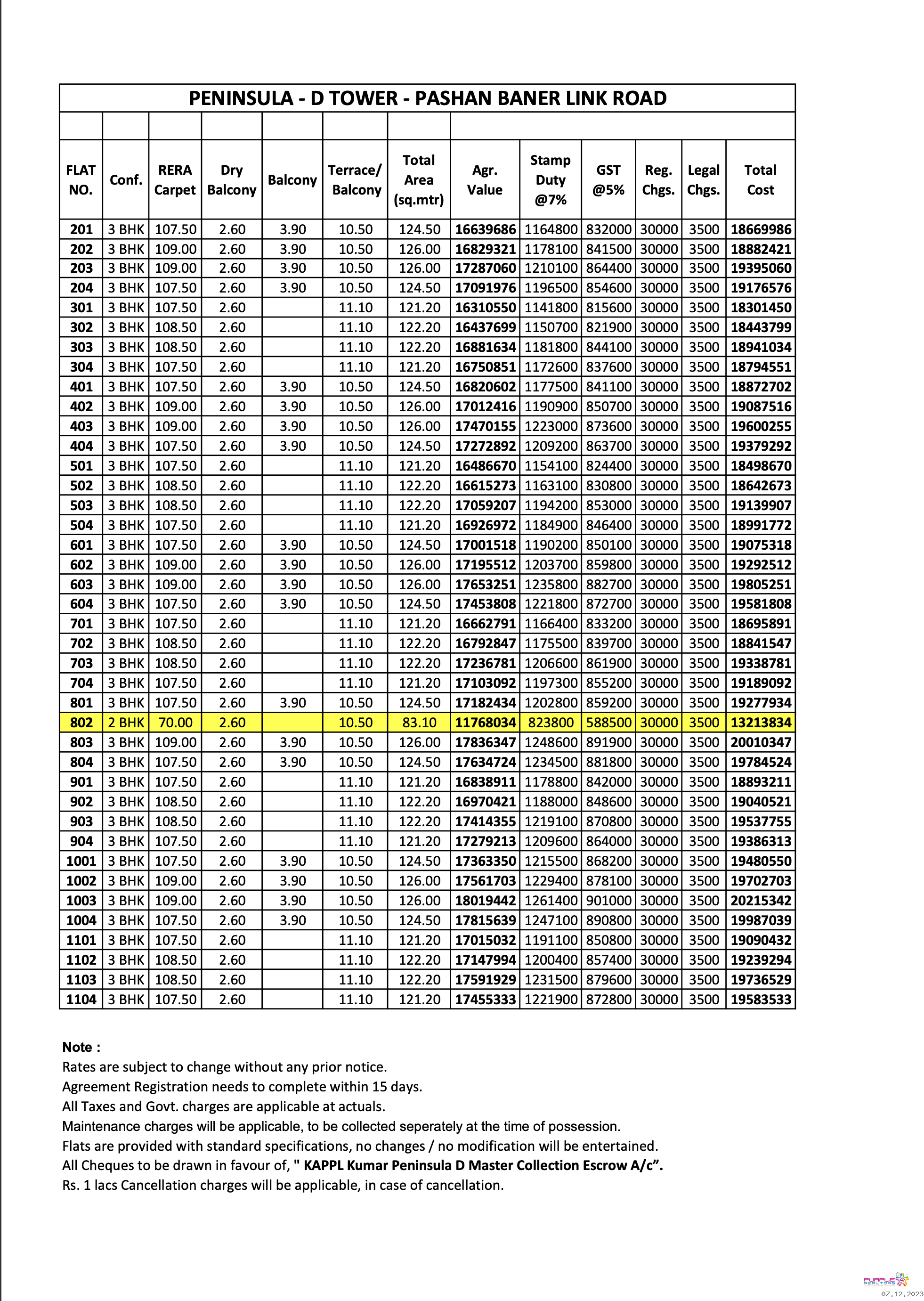 Kumar Peninsula Baner Pashan Link Road Pune 3BHK 4BHK 5BHK Price ...