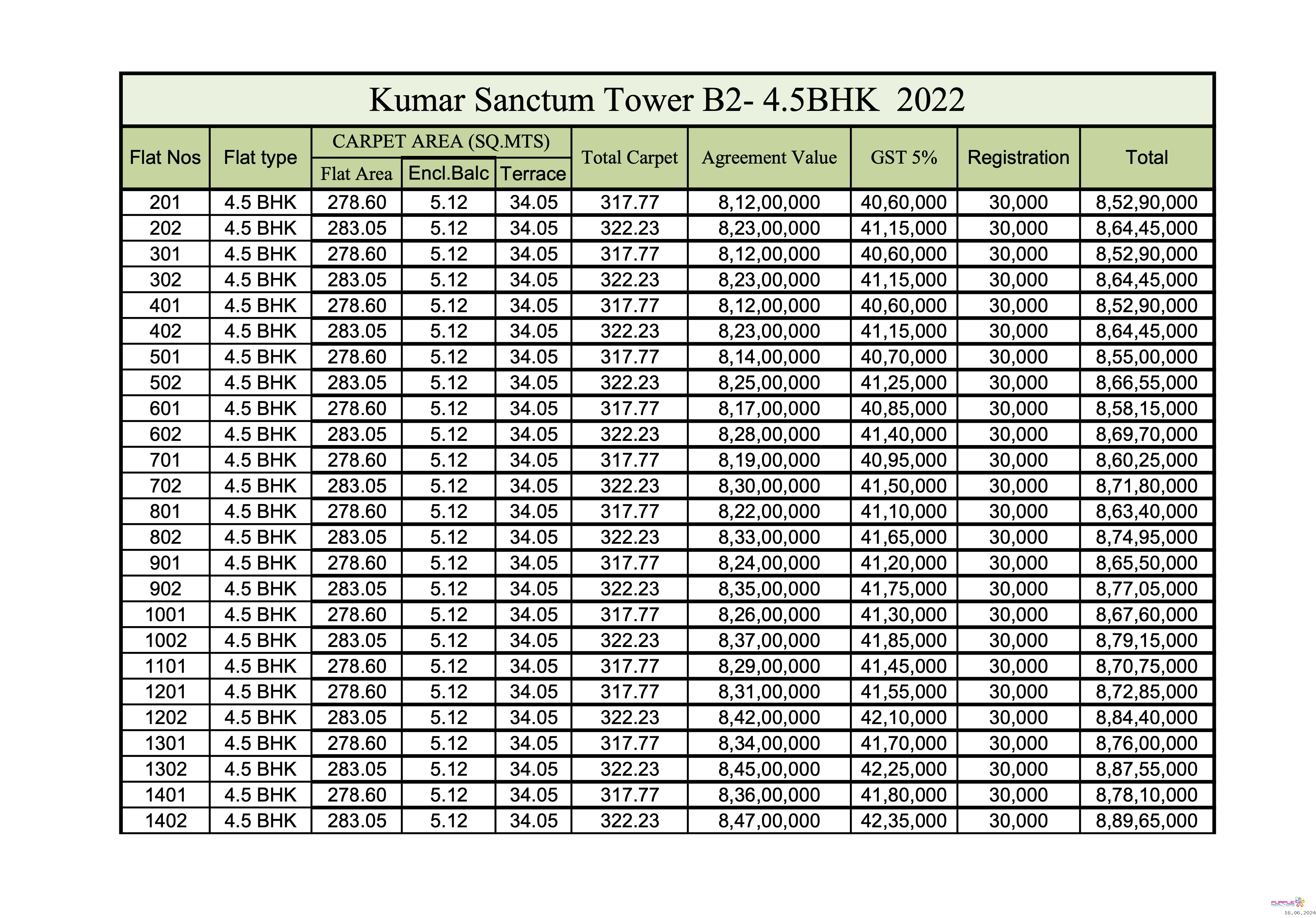 Kumar Privie Sanctum 3BHK and 4BHK Ivory Estate Baner Pune Price ...