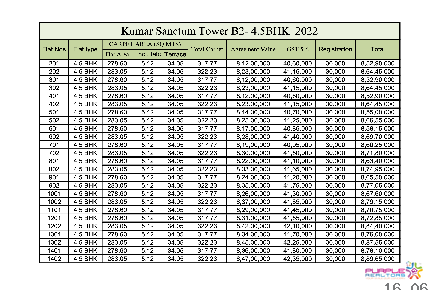 Kumar Privie Sanctum 3BHK and 4BHK Ivory Estate Baner Pune Price ...